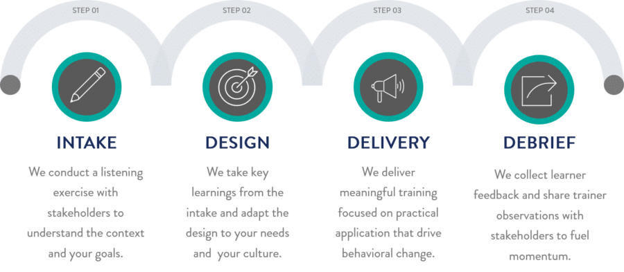 Leadership Development Training Services | Exude