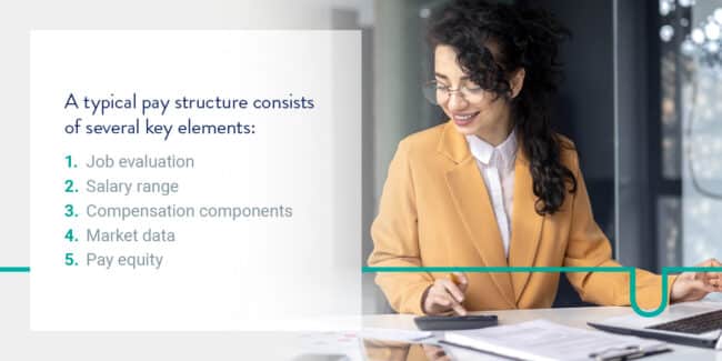 Types of Salary Structures Explained | Pros and Cons