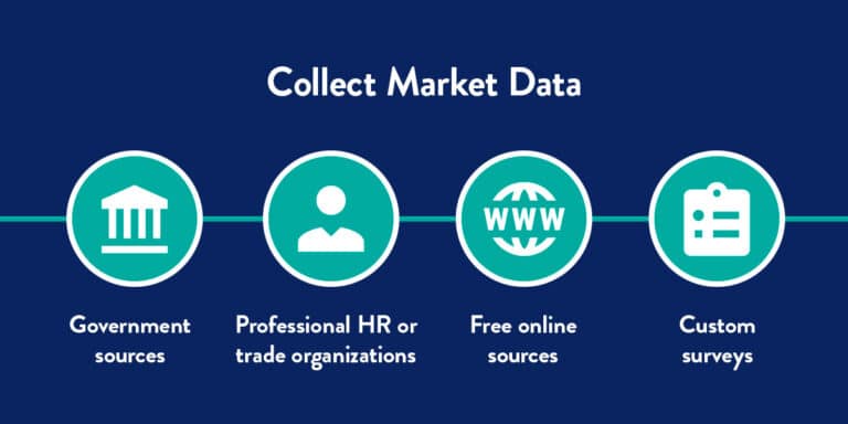 Steps to Create a Market-Based Pay Structure | How To