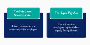 Steps to Create a Market-Based Pay Structure | How To