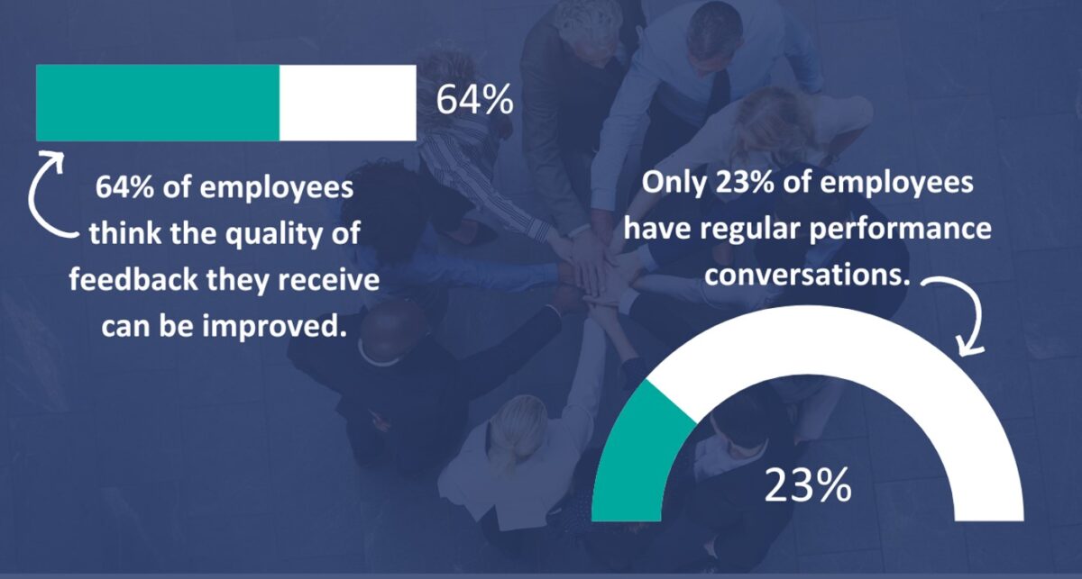 Performance Management Consulting Services | Exude HC