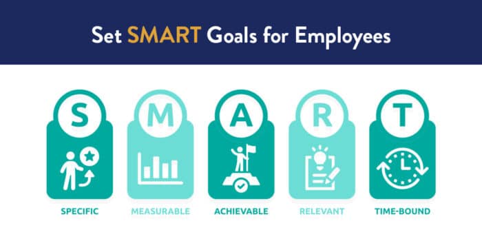 Optimizing Employee Performance Goals | Methods & Techniques
