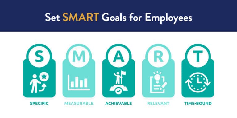 Optimizing Employee Performance Goals | Methods & Techniques