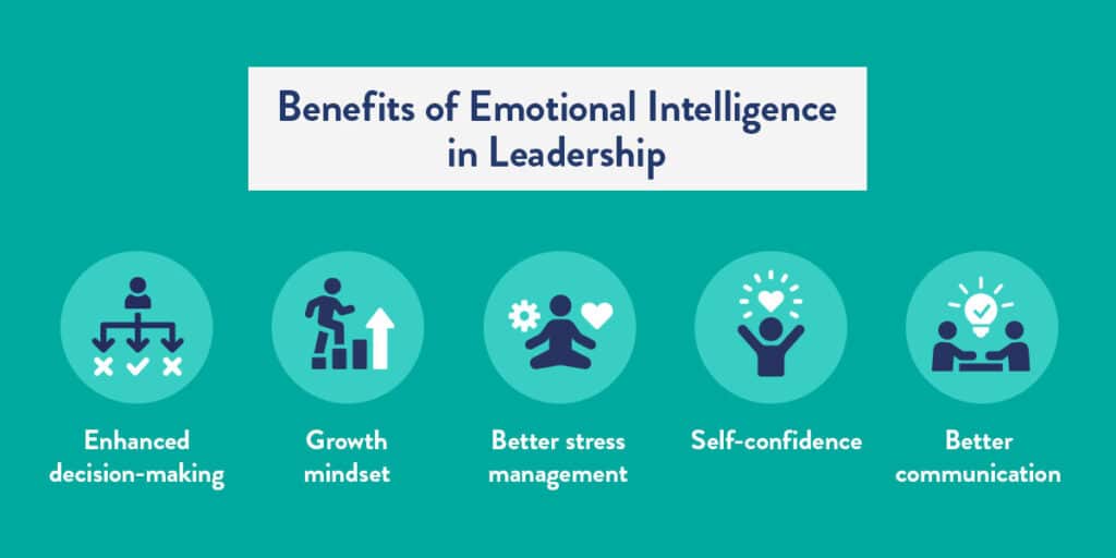Improve Your Emotional Intelligence In Corporate Leadership